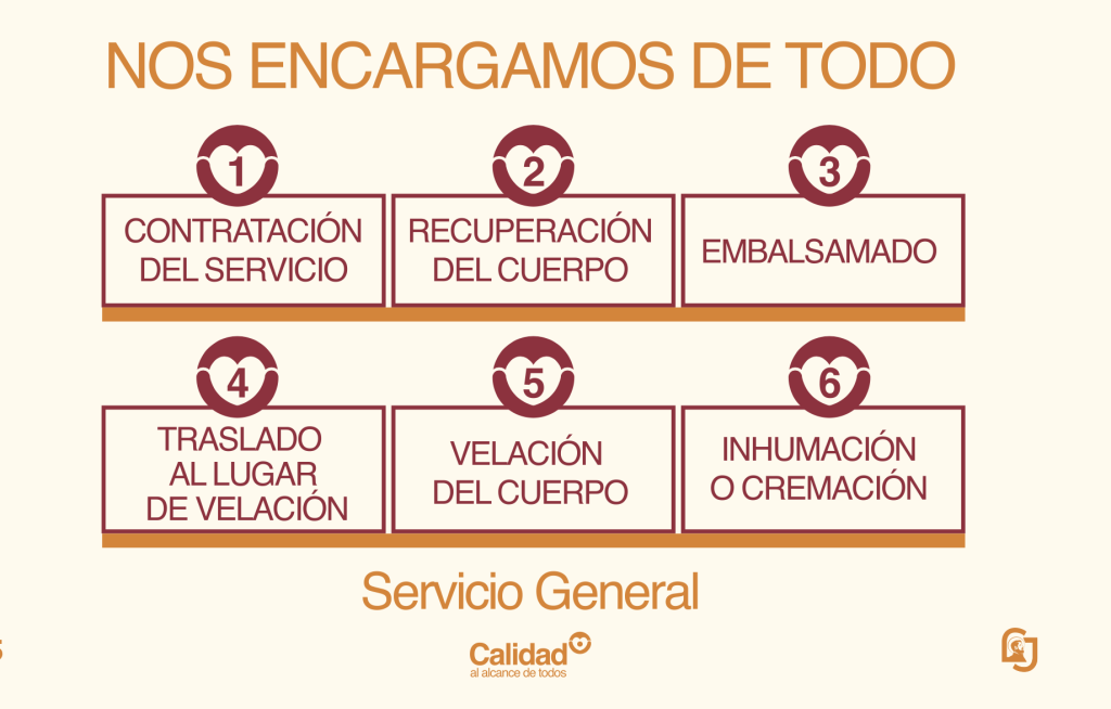 Previsión – Grupo Funeral San Javier